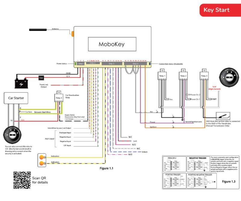 How to : Install MoboKey Pro in Turn Key Start Car - MoboKey