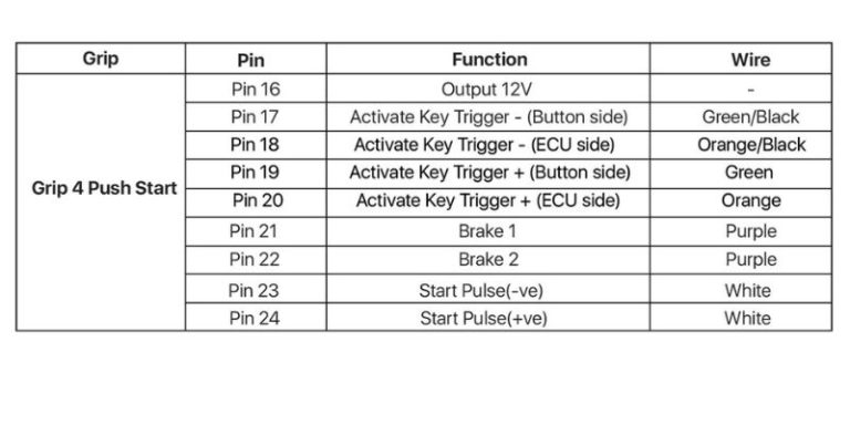 How to : Install MoboKey Cam Pro in Push Start Button Car - MoboKey