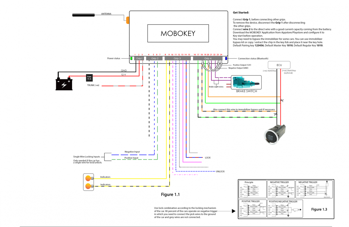 How to : Install MoboKey Cam Pro in Push Start Button Car - MoboKey