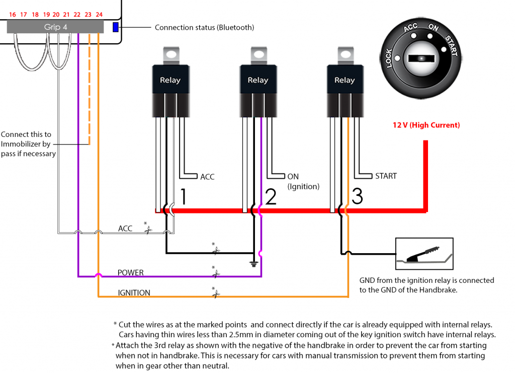 How to : Install MoboKey Cam Pro in Turn Key Start Car - MoboKey