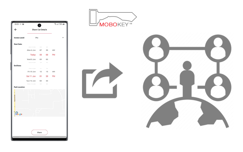 Share your car via Mobokey app from anywhere - MoboKey