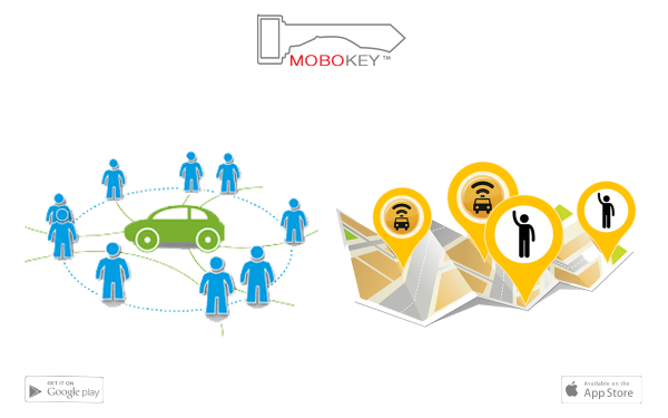 Difference between ride sharing and car sharing - MoboKey