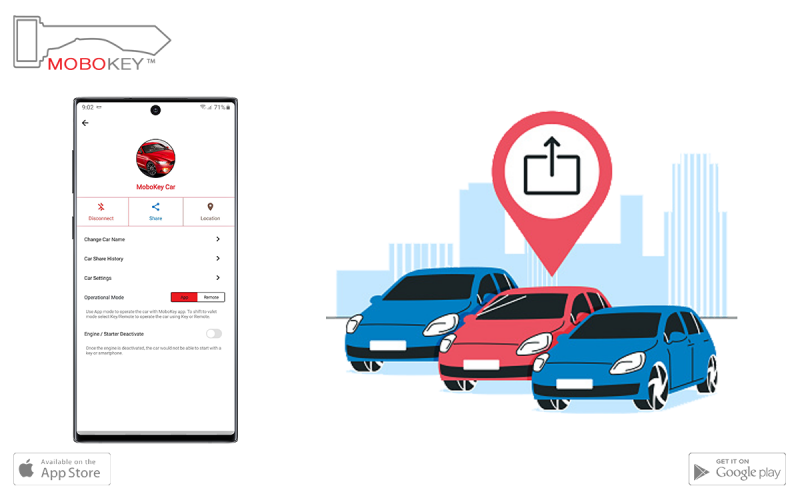 Car Sharing and how MoboKey works? - MoboKey